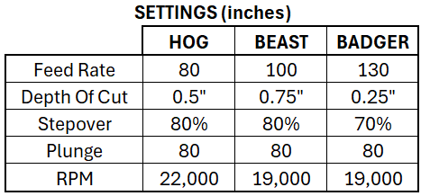 CNC Router Bits - Hog Vs Beast vs Badger – IDC Woodcraft