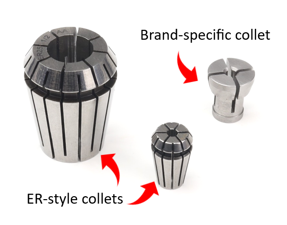 How To Upgrade Your CNC Router To a Spindle – IDC Woodcraft