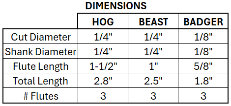CNC Router Bits - Hog Vs Beast vs Badger – IDC Woodcraft